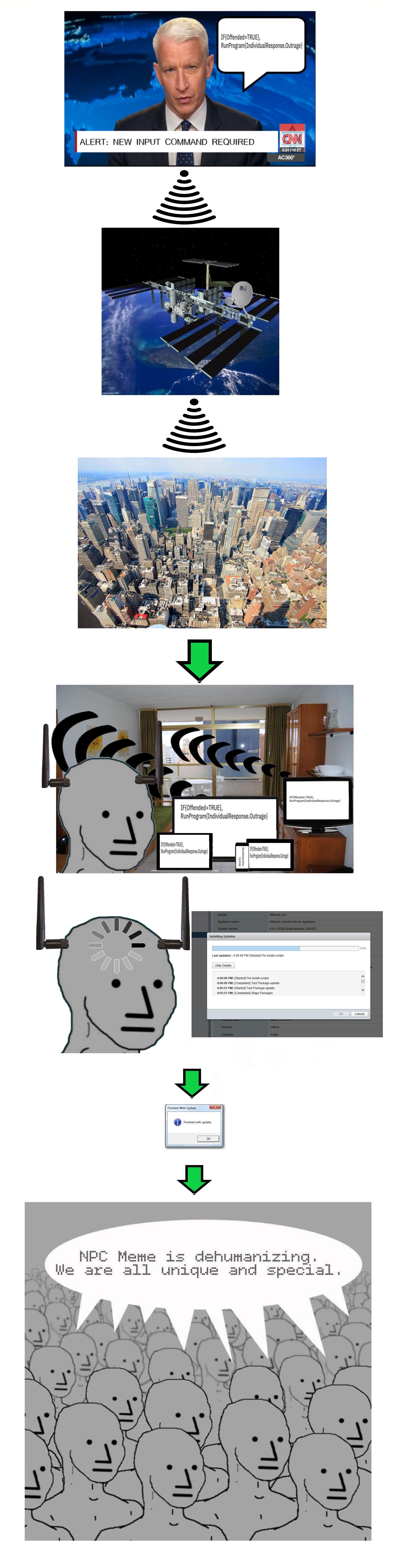 how NPC directive programming works | NPC Wojak | Know Your Meme