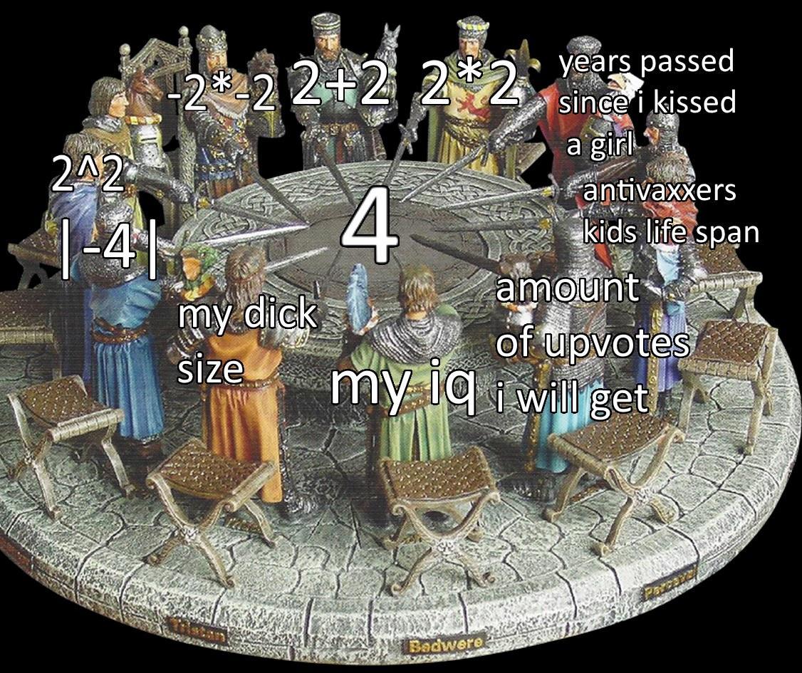 All hail the number 4 | Object Labeling | Know Your Meme