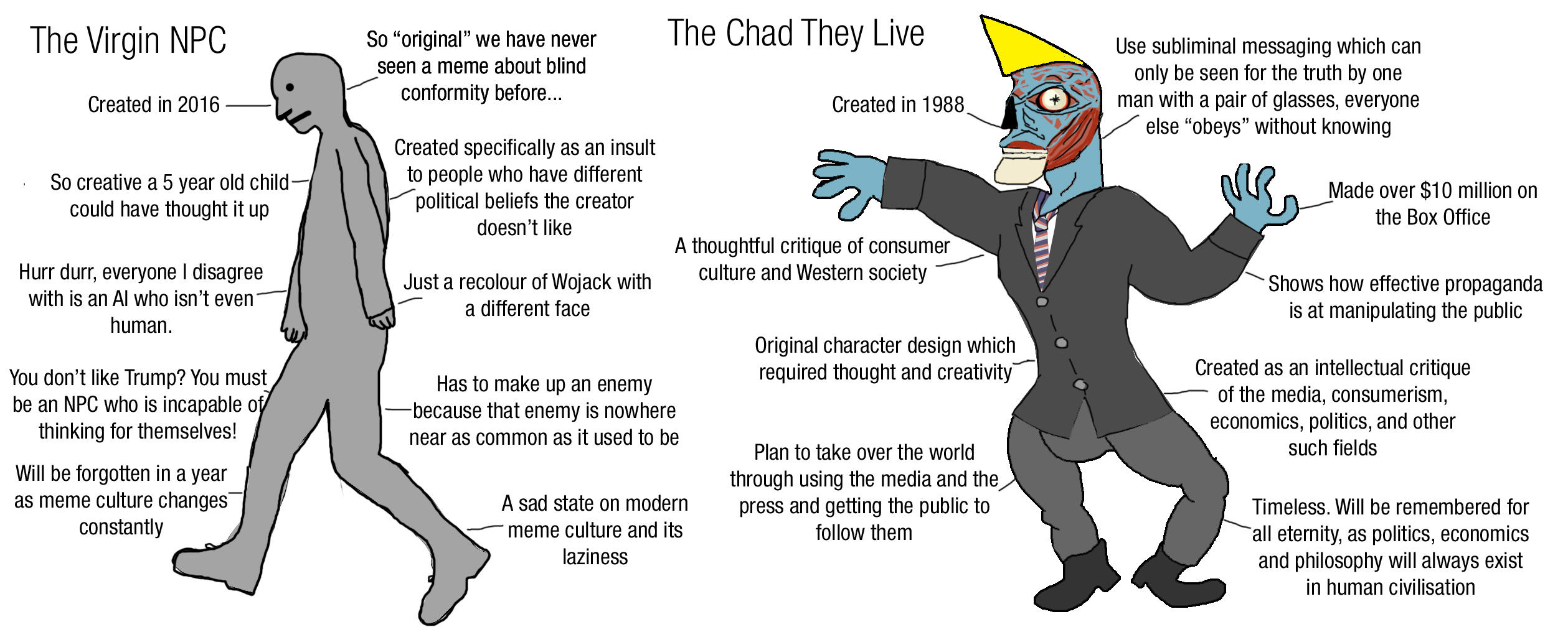 Virgin NPC vs Chad They Live | NPC Wojak | Know Your Meme