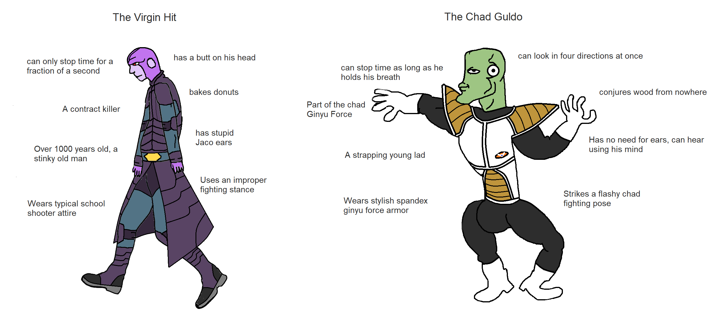 Virgin Hit vs Chad Guldo | Virgin vs. Chad | Know Your Meme