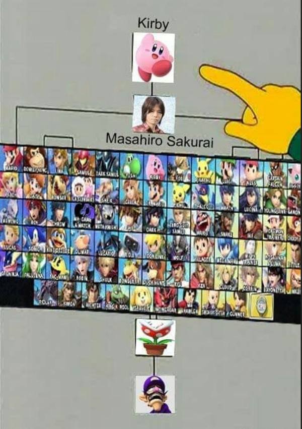 The priority chart of smash | Super Smash Brothers Ultimate | Know Your ...