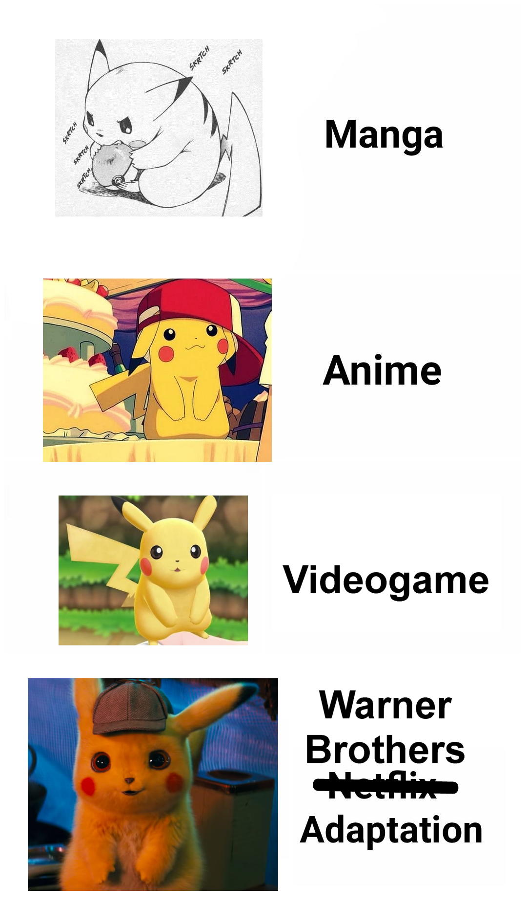 Thought I'd post this here | Netflix Adaptation | Know Your Meme