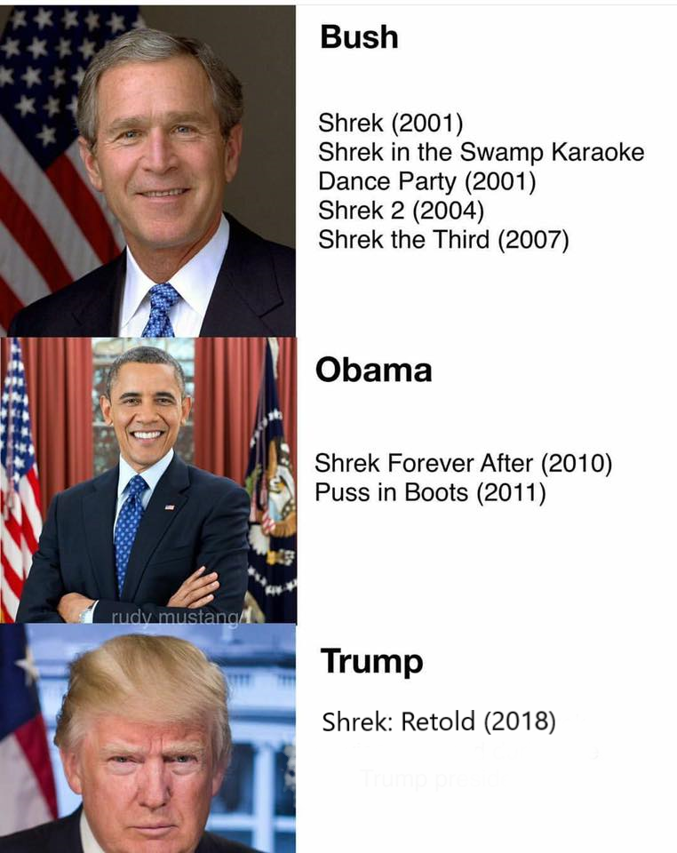 Finally! A shrek movie released during Trump presidential term | Shrek ...