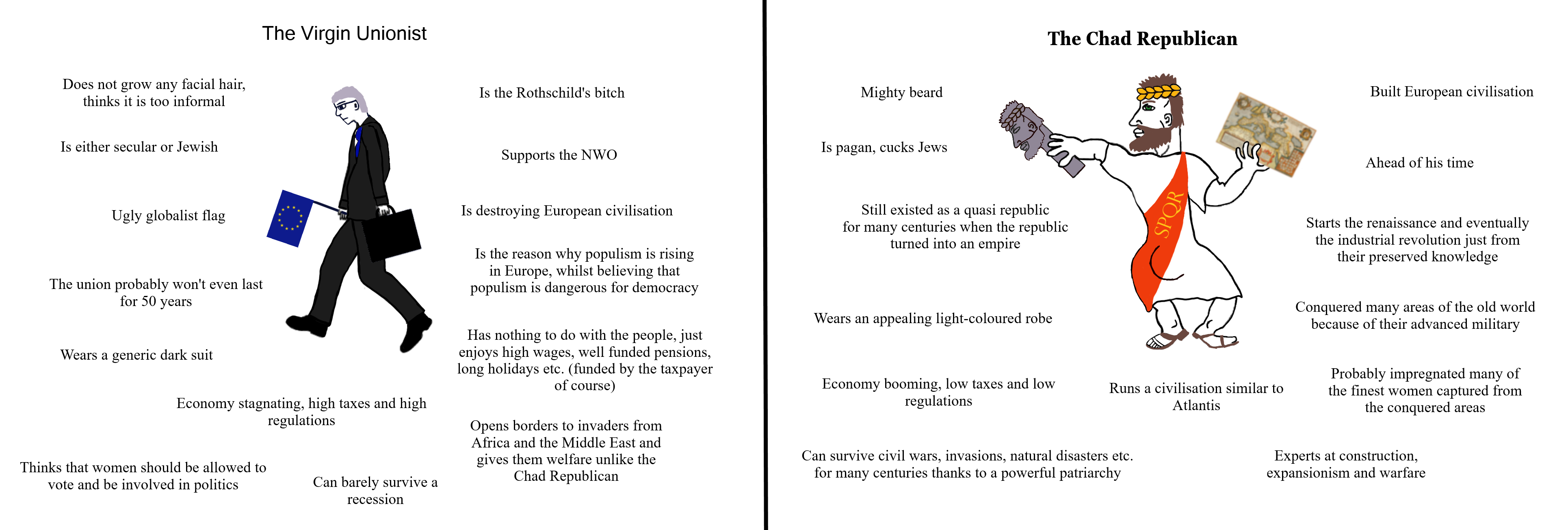 The Virgin Unionist vs The Chad Republican | Virgin vs. Chad | Know ...