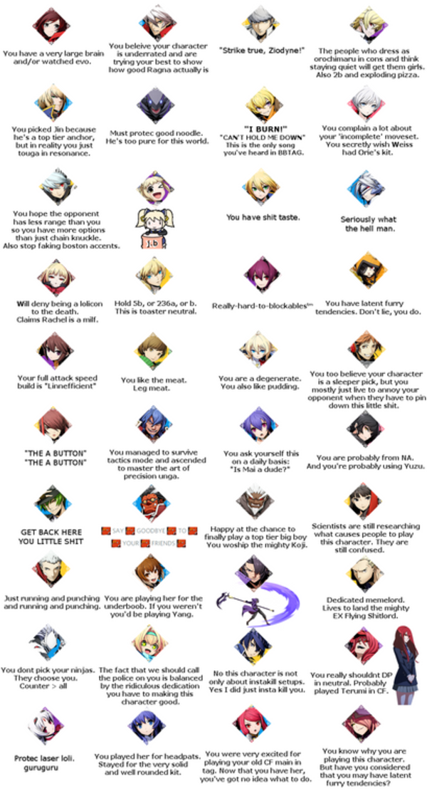 what your BBTAG main says about yourself | BlazBlue | Know Your Meme
