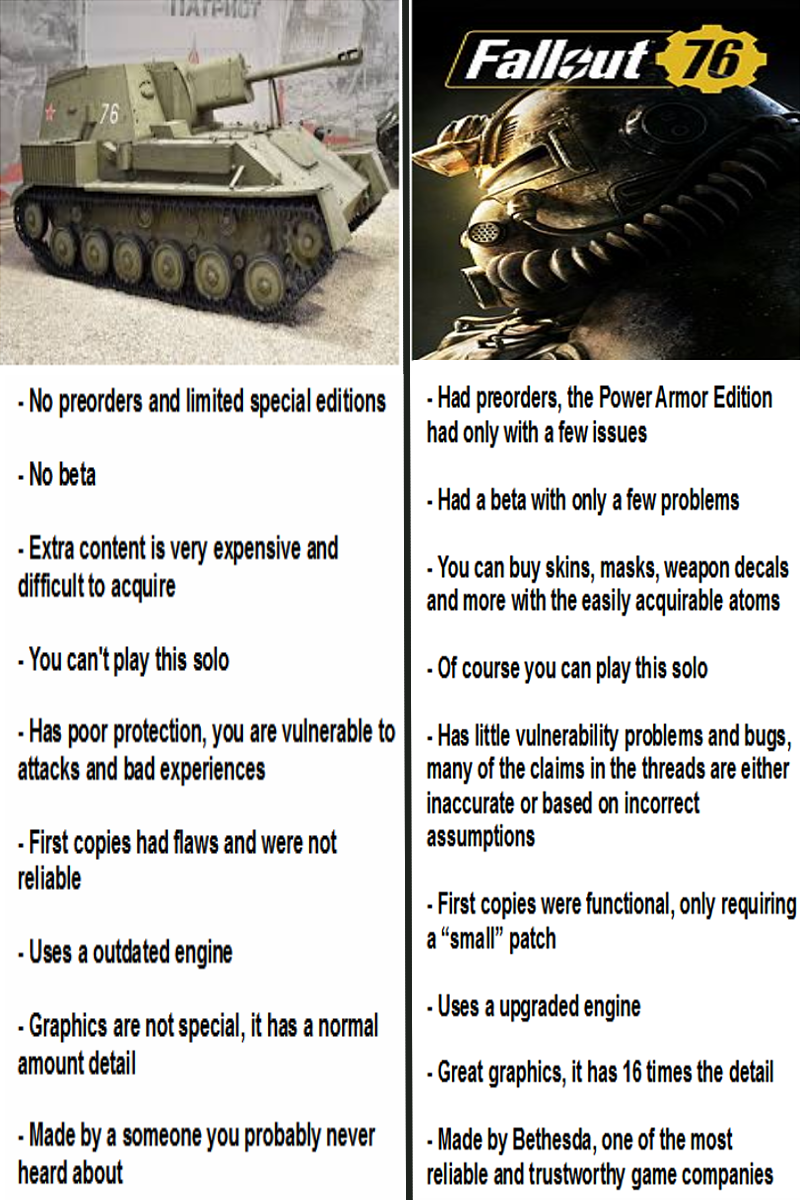 Fallout 76 vs Su-76 | Fallout 76 | Know Your Meme