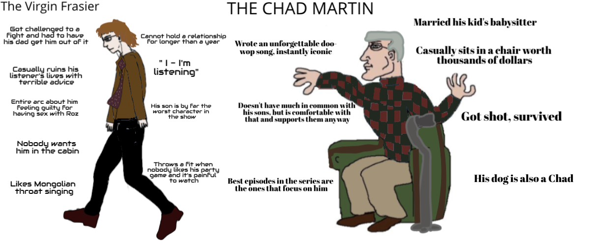 I am wounded | Virgin vs. Chad | Know Your Meme