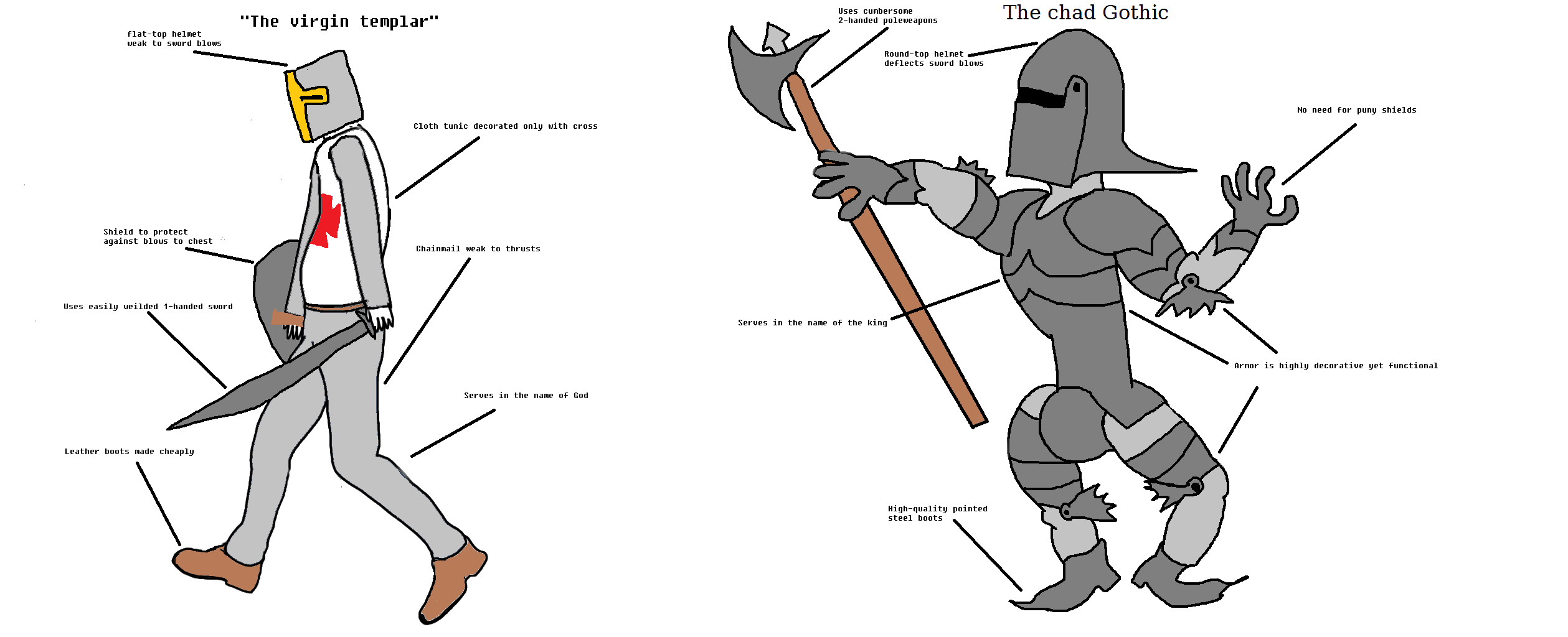 Virgin Templar Vs. Chad Gothic | Virgin vs. Chad | Know Your Meme