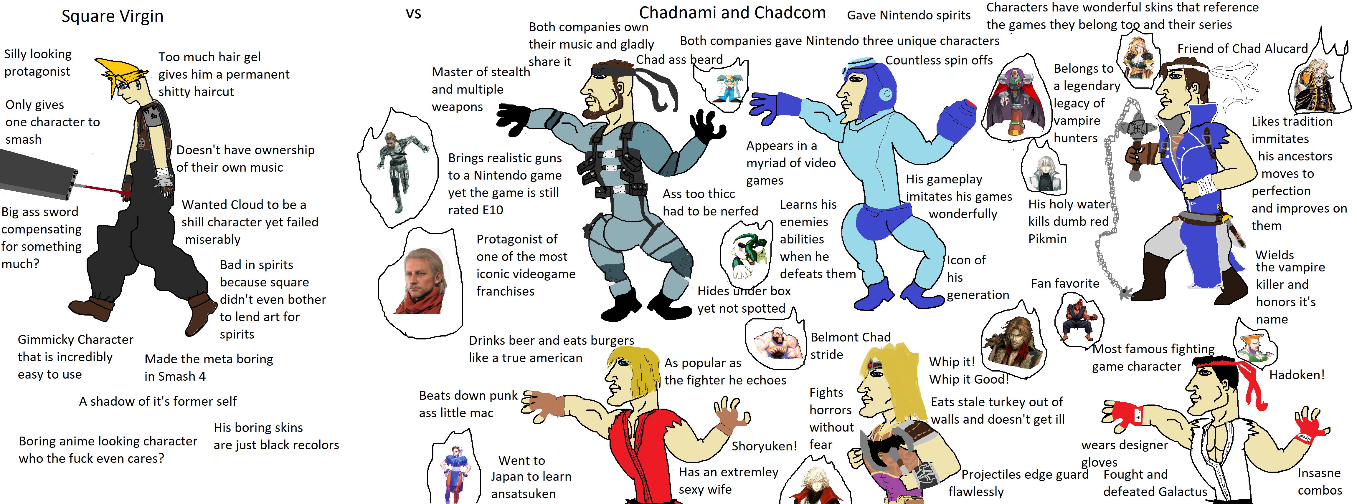 Virgin Square Enix vs. Chad Konami and Capcom | Virgin vs. Chad | Know ...