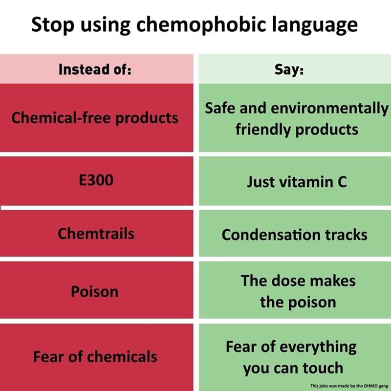 Stop Using Chemophobic Language | Stop Using Anti-Animal Language ...