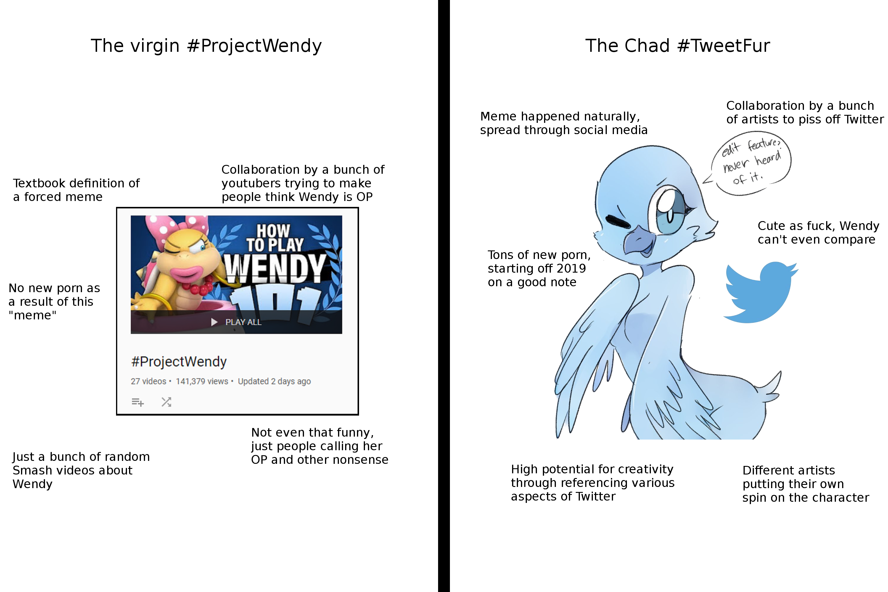 Virgin VS Chad | #TweetFur | Know Your Meme