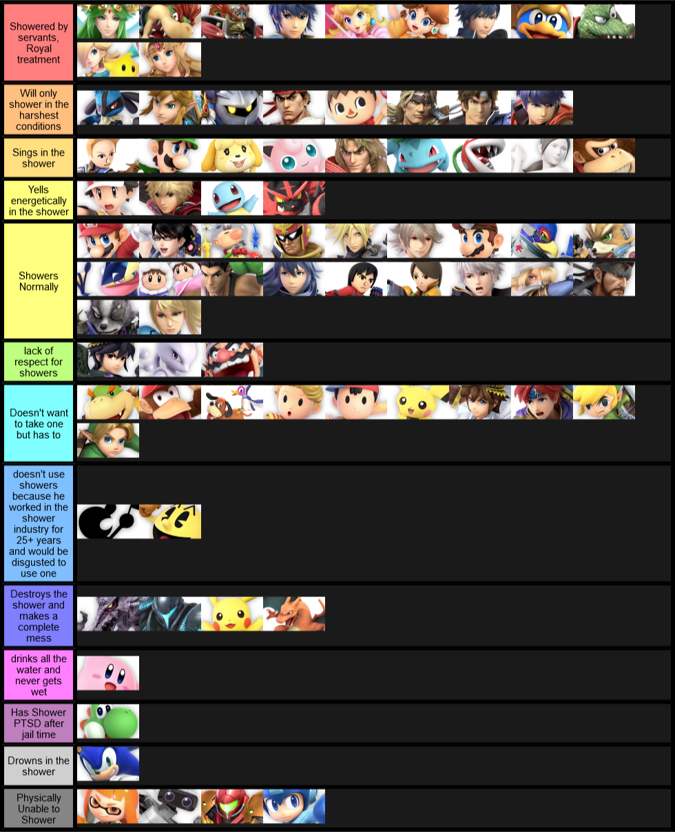 SSBU Shower Tier List Smash Ultimate Tier Lists Know Your Meme