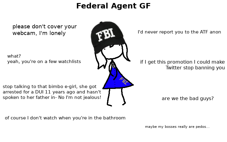 Ideal Federal Agent gf | ATF / Fedposting | Know Your Meme