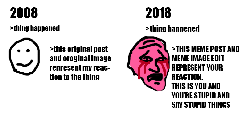 This is you | Wojak | Know Your Meme