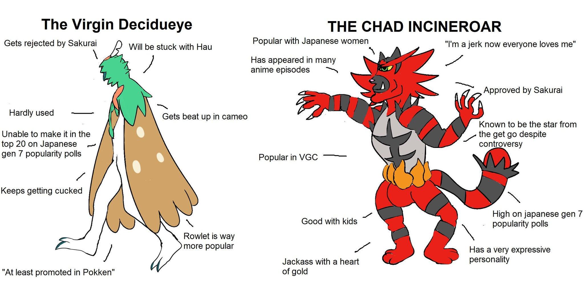 the chad wrestler vs the virgin nerd | Pokémon Sun and Moon | Know Your ...