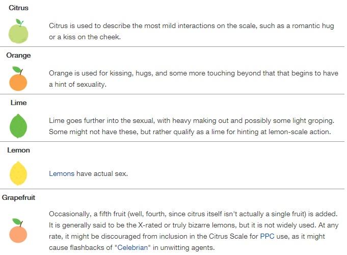 Citrus Scale | Citrus Scale | Know Your Meme