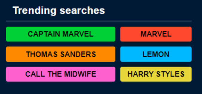 Tumblr - Trending Searches (February 4th, 2019) | Citrus Scale | Know ...