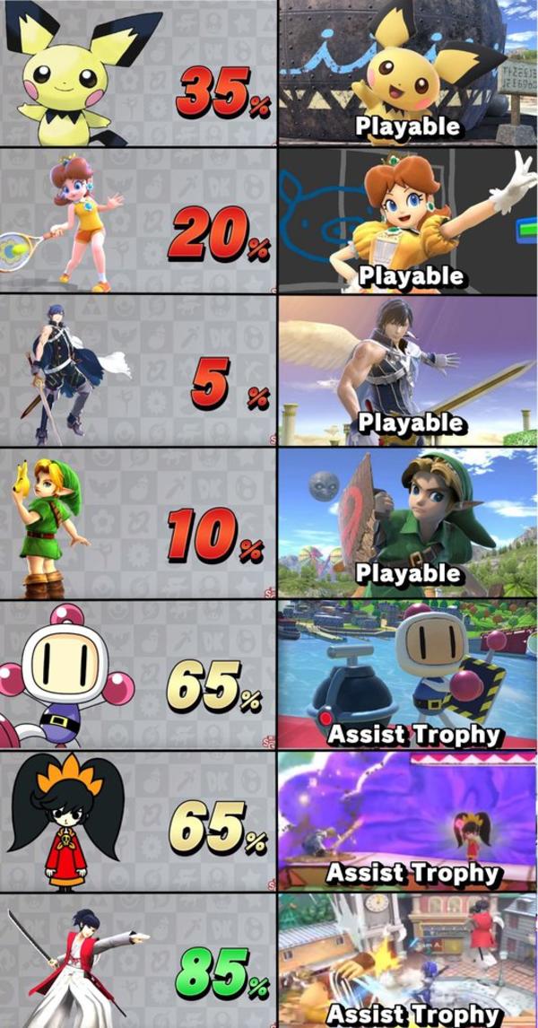 More Of Source Gaming's Miss Steps | Super Smash Brothers Ultimate ...