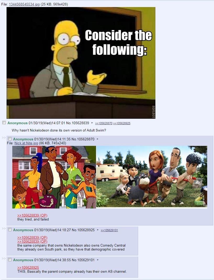 Isn't that just MTV? | Western Animation | Know Your Meme