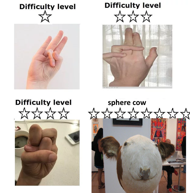 Difficulty Level | Sphere Cow | Know Your Meme