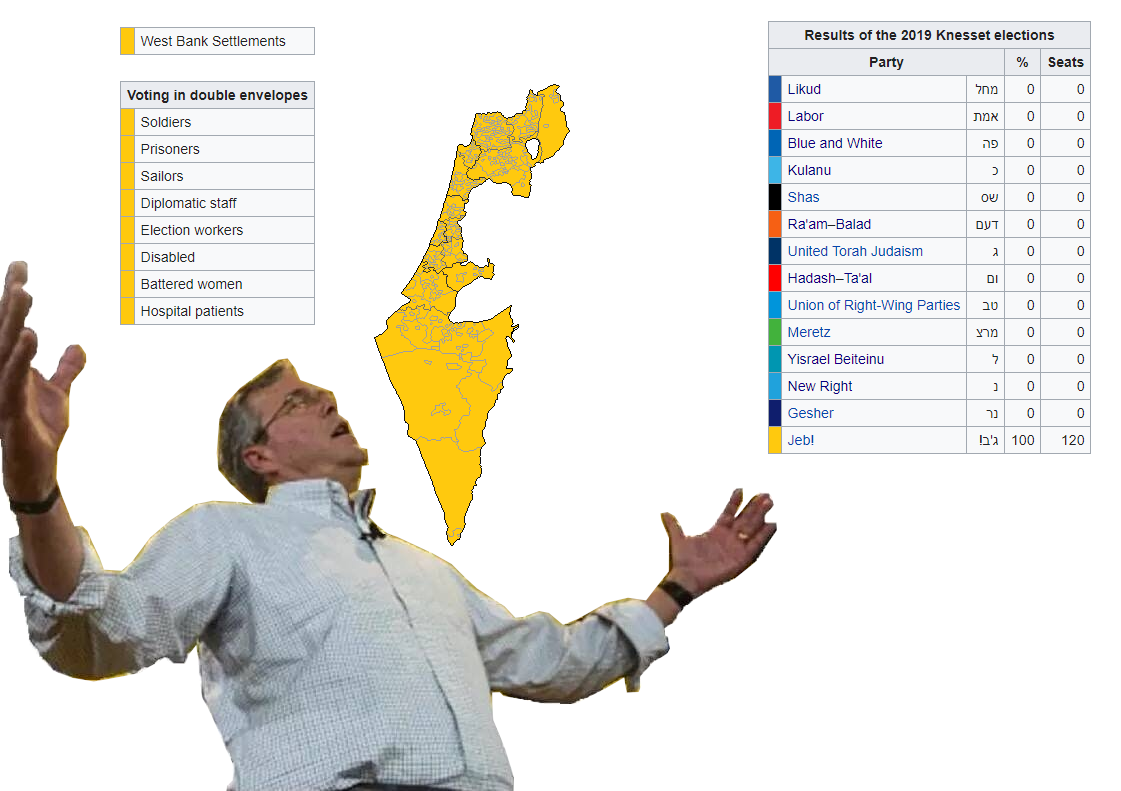 Jeb wins on April 9, 2019 | Jeb Wins / Jeb Bush Flawless Victory | Know ...