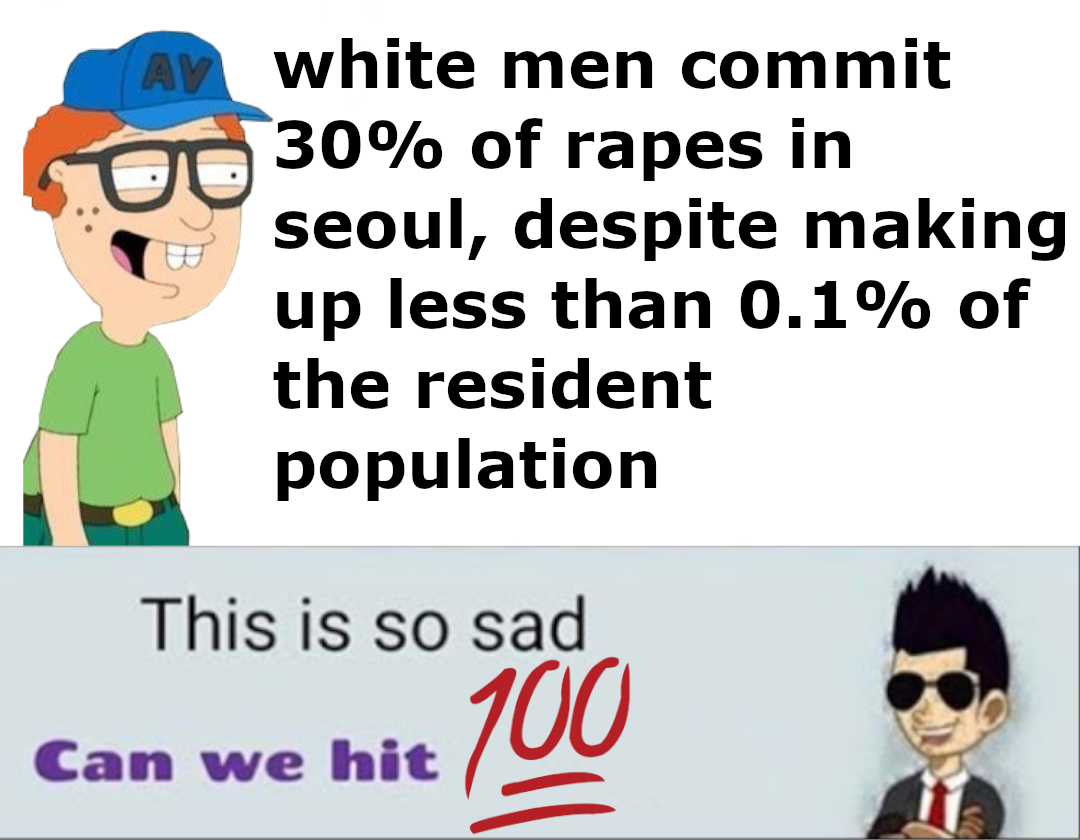 30% | This Is So Sad | Know Your Meme