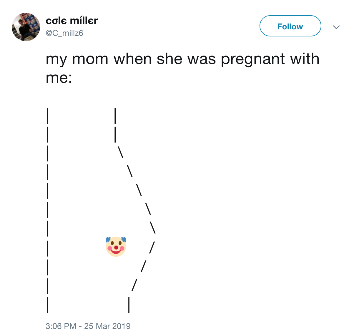 Clown | ASCII Stomachs | Know Your Meme