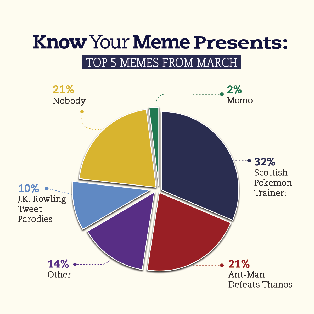 Meme of the Month March 2019 | Meme of the Month Calendars | Know Your Meme