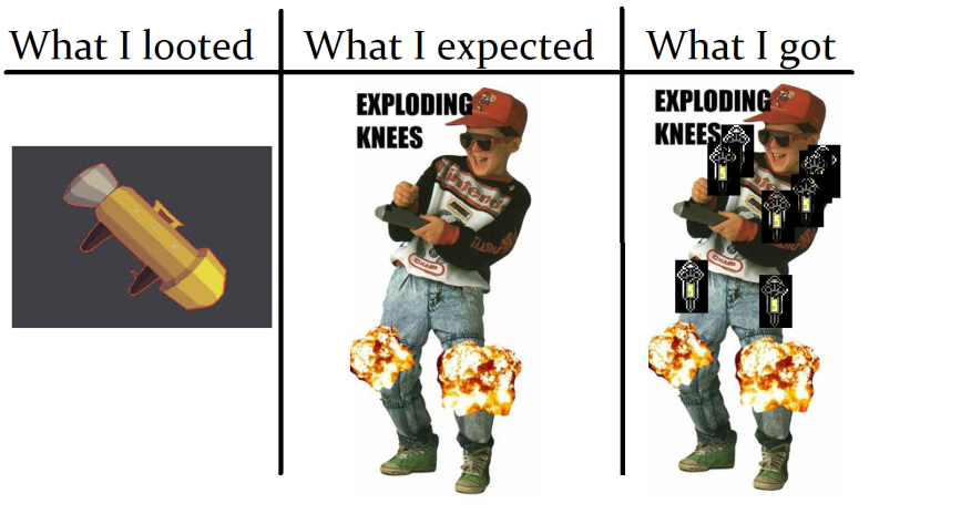 EXPLODING KNEES (ft. syringes) | Risk of Rain | Know Your Meme