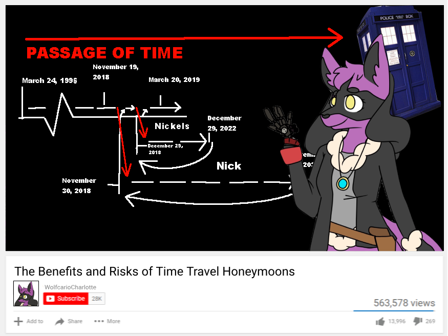 The Benefits and Risks of Time Travel Honeymoons | Rantsona | Know Your ...