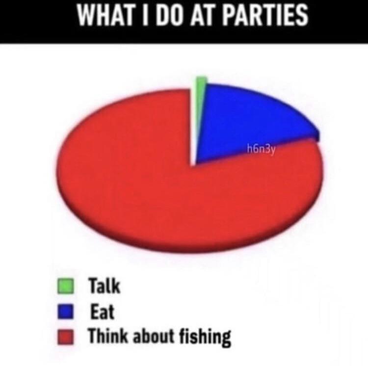 Think about fishing | Ironic Fishing Memes / Bass Pro Shops | Know Your ...