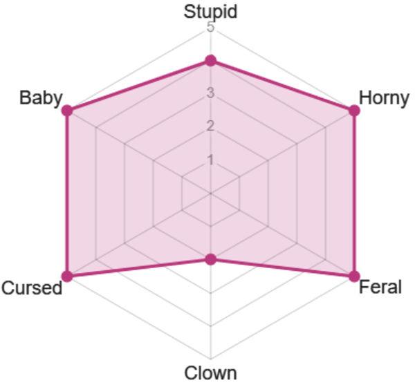 My Personality | ShindanMaker's Personality Alignment Test | Know Your Meme