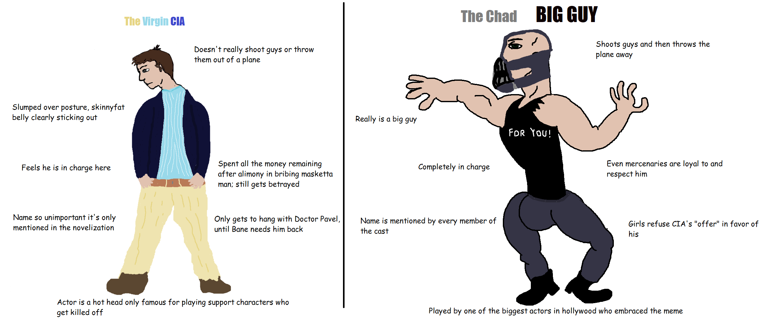 The Virgin CIA vs. THE MASKETTA BIG CHAD... 4U | Virgin vs. Chad | Know ...