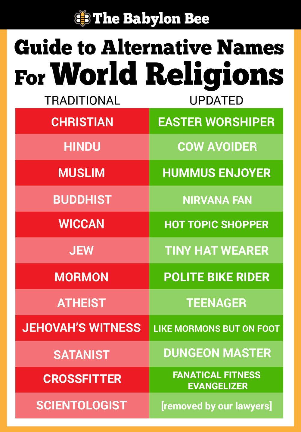 "Infographic: Guide To Alternative Names For World Religions" | Easter ...