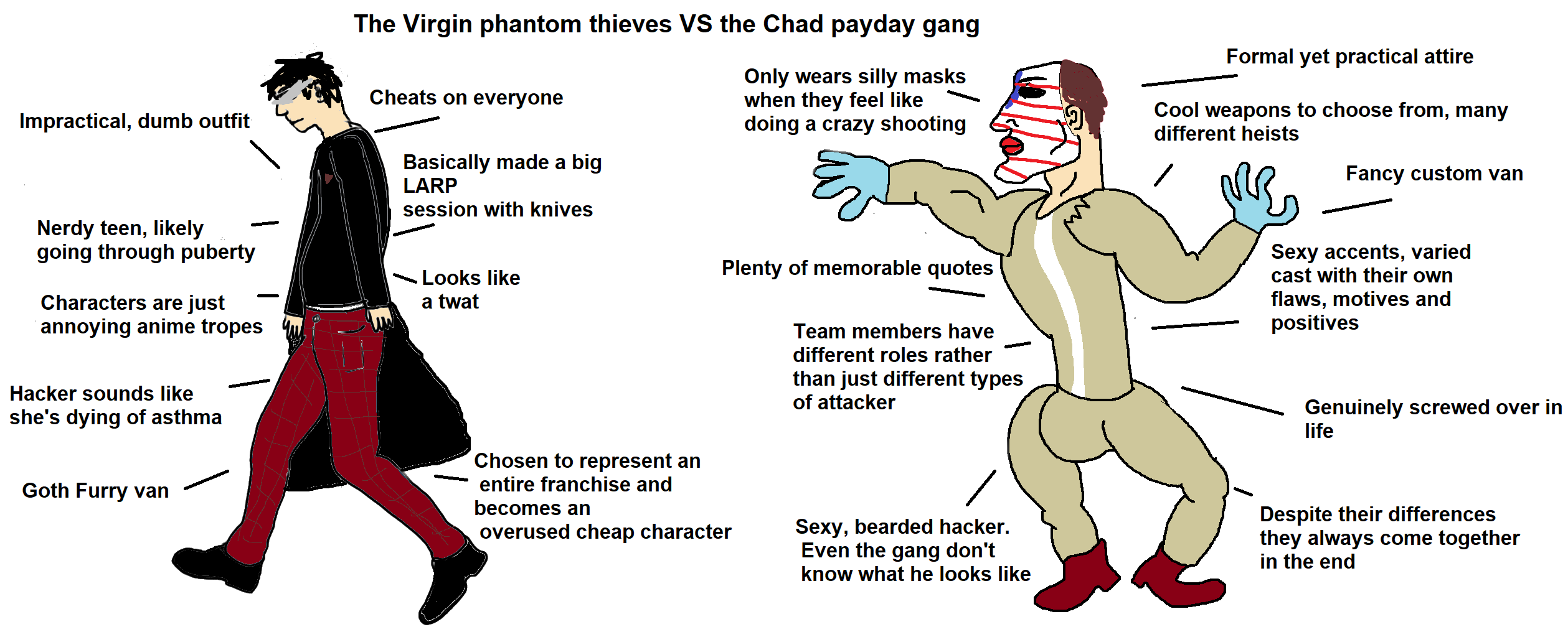 Virgin Joker vs. CHAD DALLAS | Virgin vs. Chad | Know Your Meme