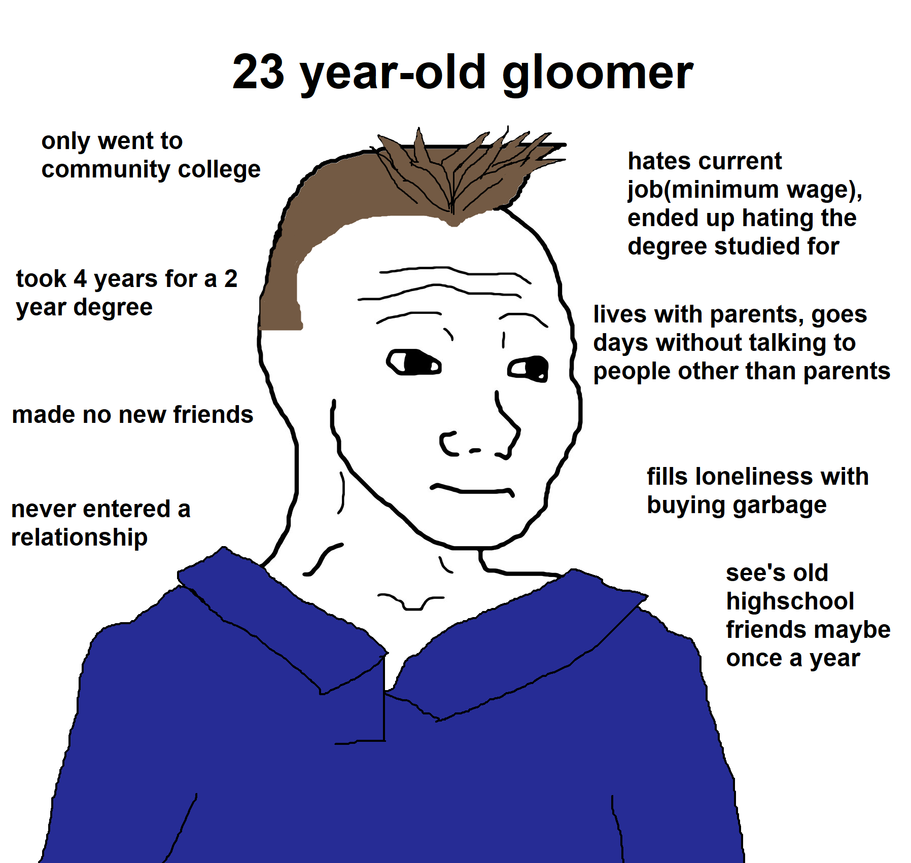 Gloomer #2 | Gloomer | Know Your Meme