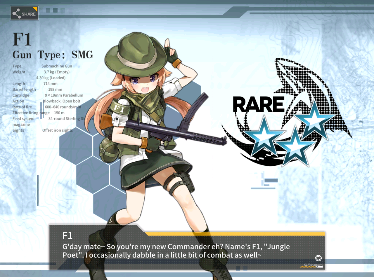 Aussie T-dol | Girls' Frontline | Know Your Meme