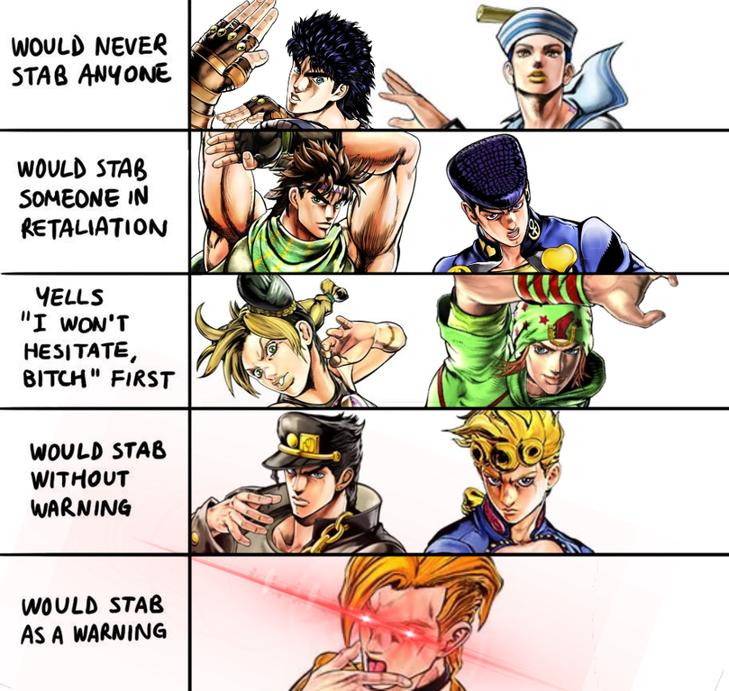 Would the JoJo's Stab Someone? | Character Stabbing Chart | Know Your Meme
