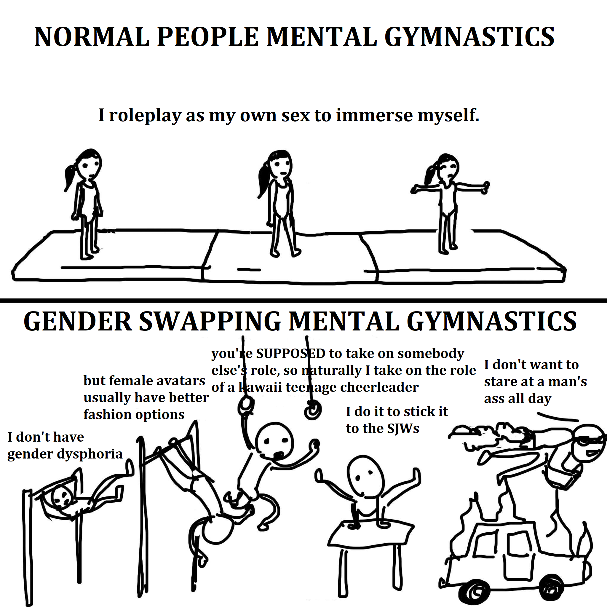 normal-people-mental-gymnastics-vs-gender-swapping-mental-gymnastics