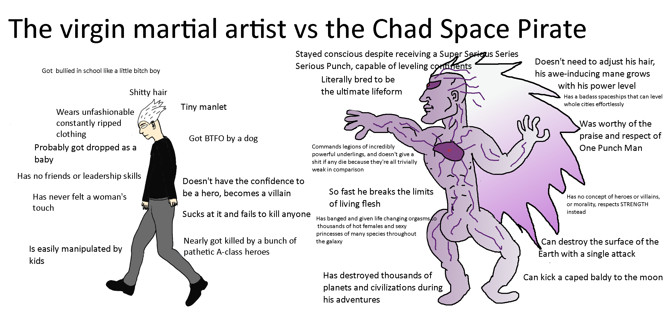 Garou vs Boros | Virgin vs. Chad | Know Your Meme