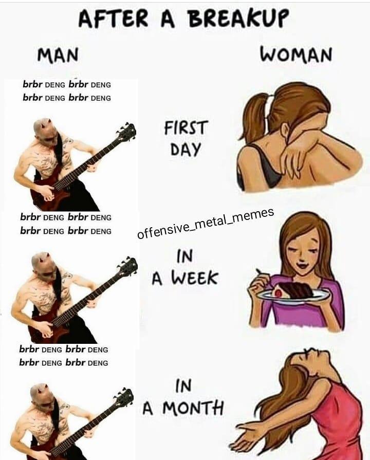 After a Breakup | Brbr Deng | Know Your Meme