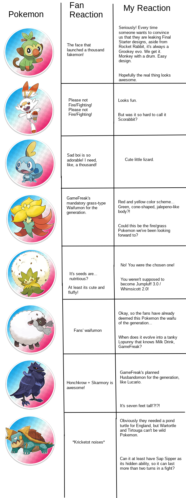 Rushed Reactions | Pokémon Sword and Shield | Know Your Meme