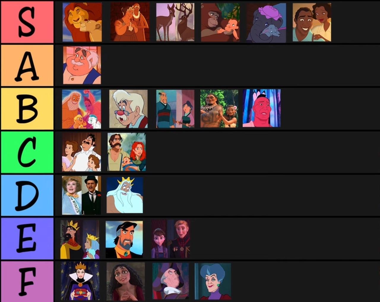 Disney parents ranked by Jon Solo | Disney | Know Your Meme