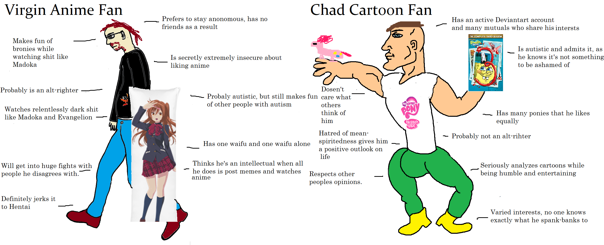 virgin otaku vs chad cartoonist | Virgin vs. Chad | Know Your Meme