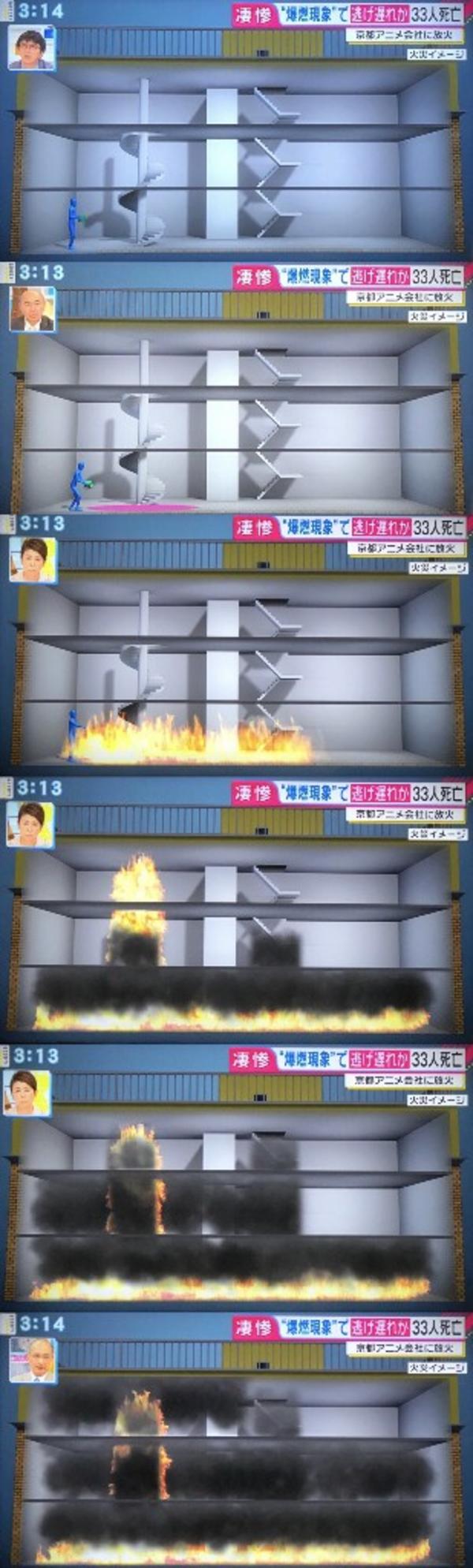 notices the spiral staircase | 2019 Kyoto Animation Arson | Know Your Meme