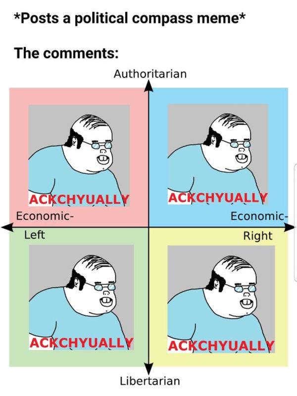 Reaction to political compass meme | Political Compass | Know Your Meme