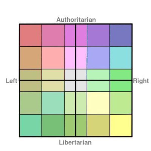 What are some accurate labels for each square? | r ...
