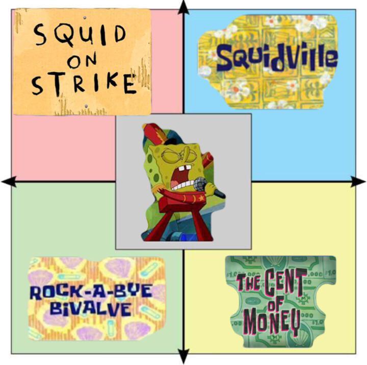 Spongebob Episodes | r/PoliticalCompassMemes | Political Compass | Know ...