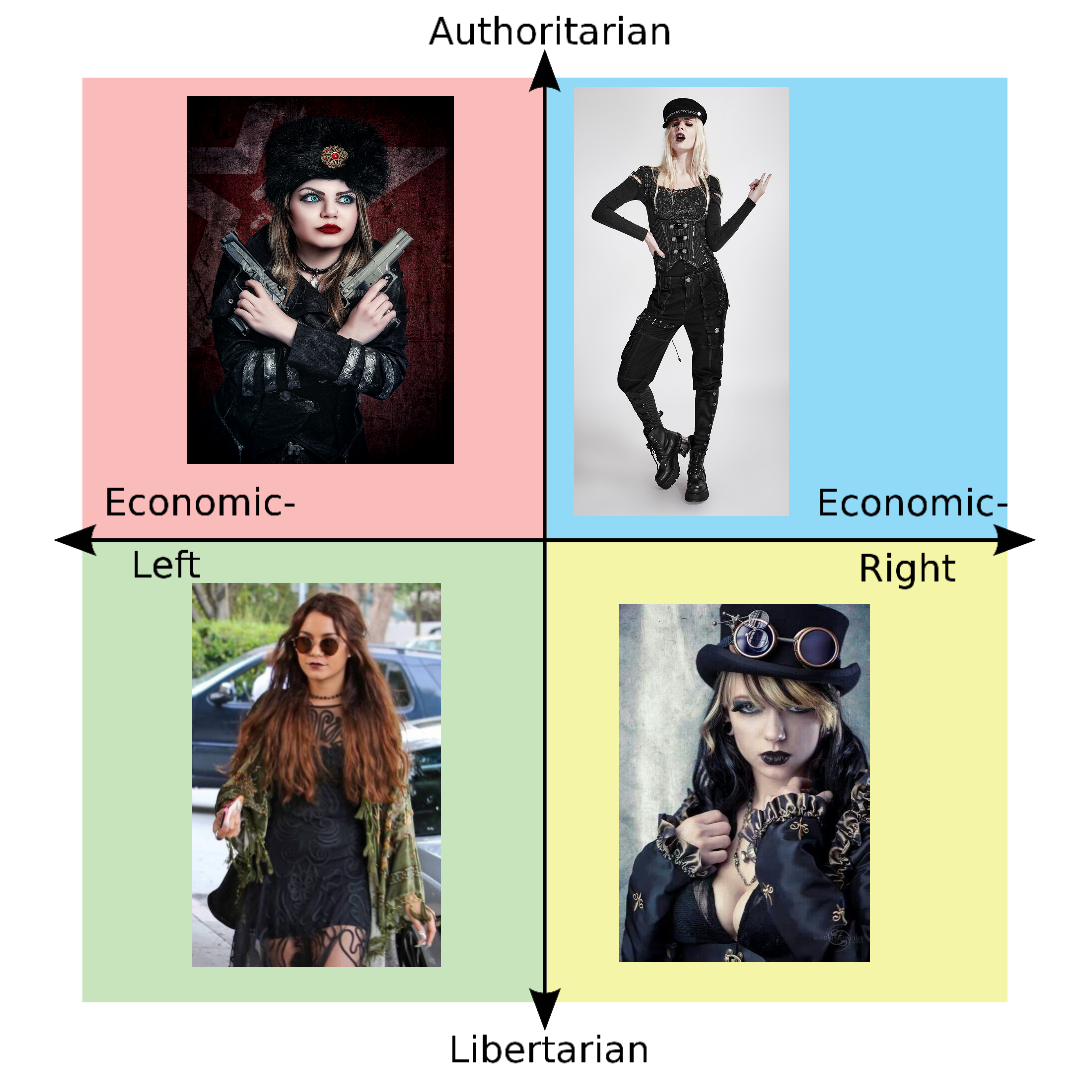 Your goth dream girl on the political compass | r/PoliticalCompassMemes ...