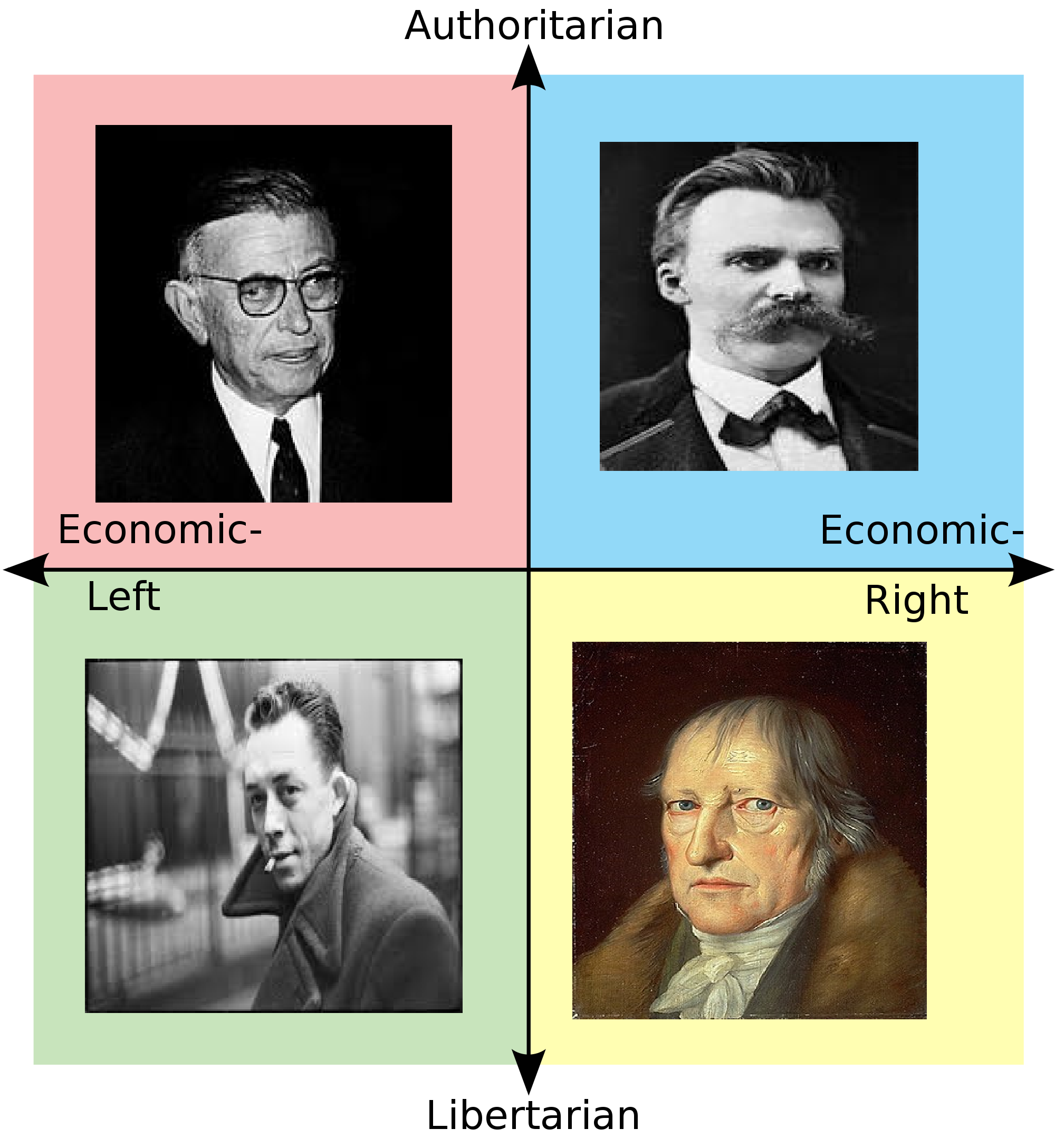 Each quadrant's favorite existentialist philosophers. | r ...